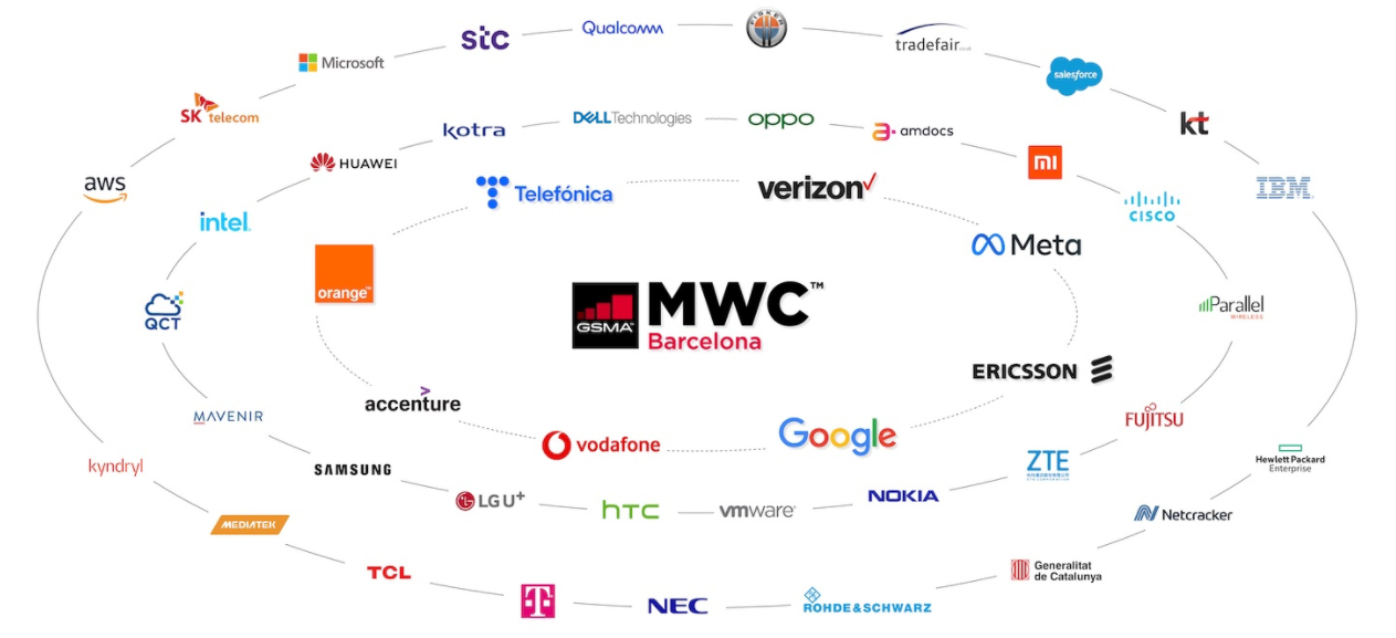 MWC is just around the corner