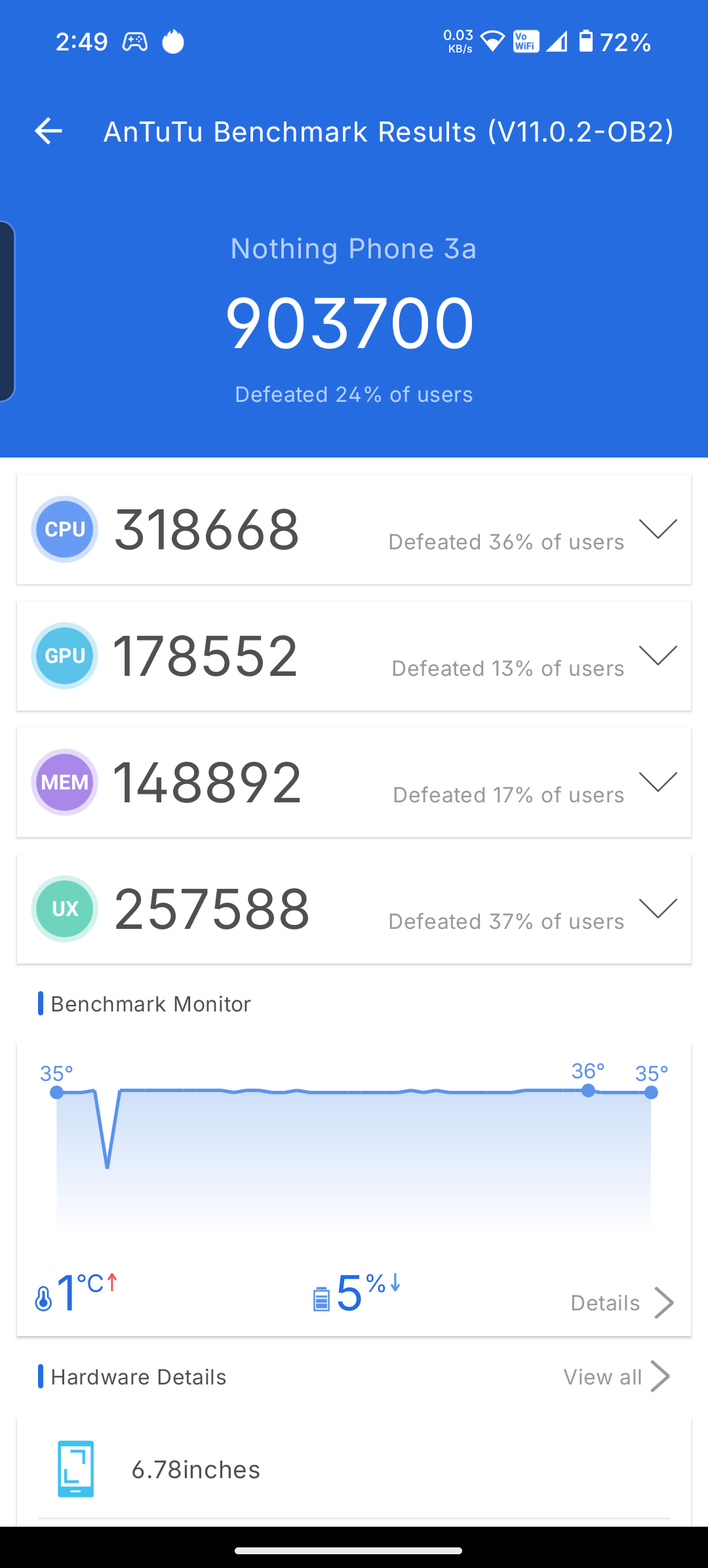 Antutu Score after Latest Release - Phone (3a)
