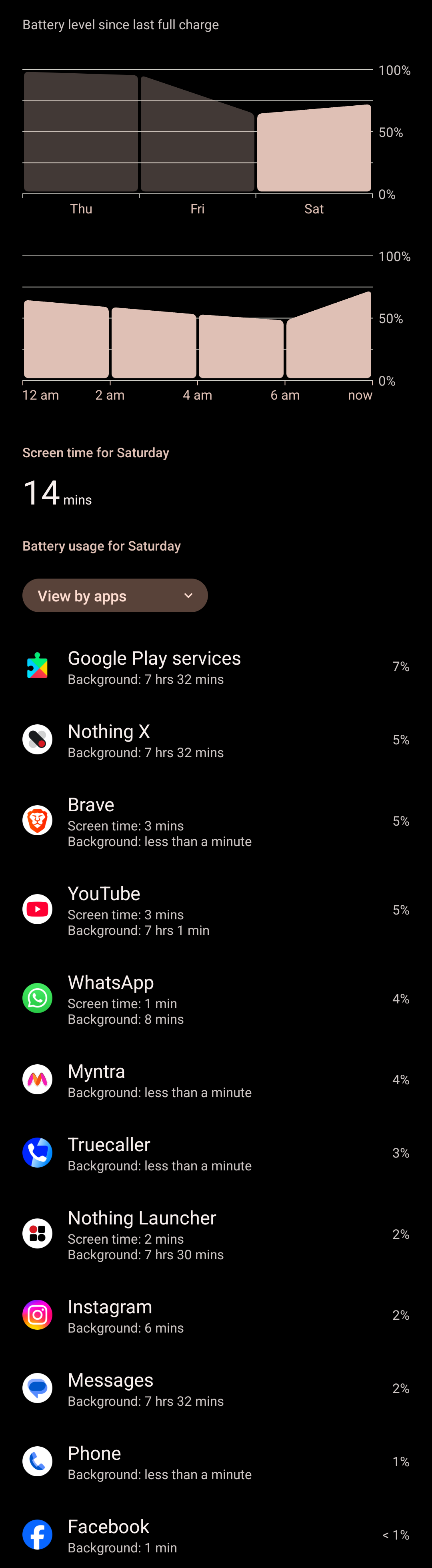 Heavy Battery drain in Nothing Phone 3a after the os…